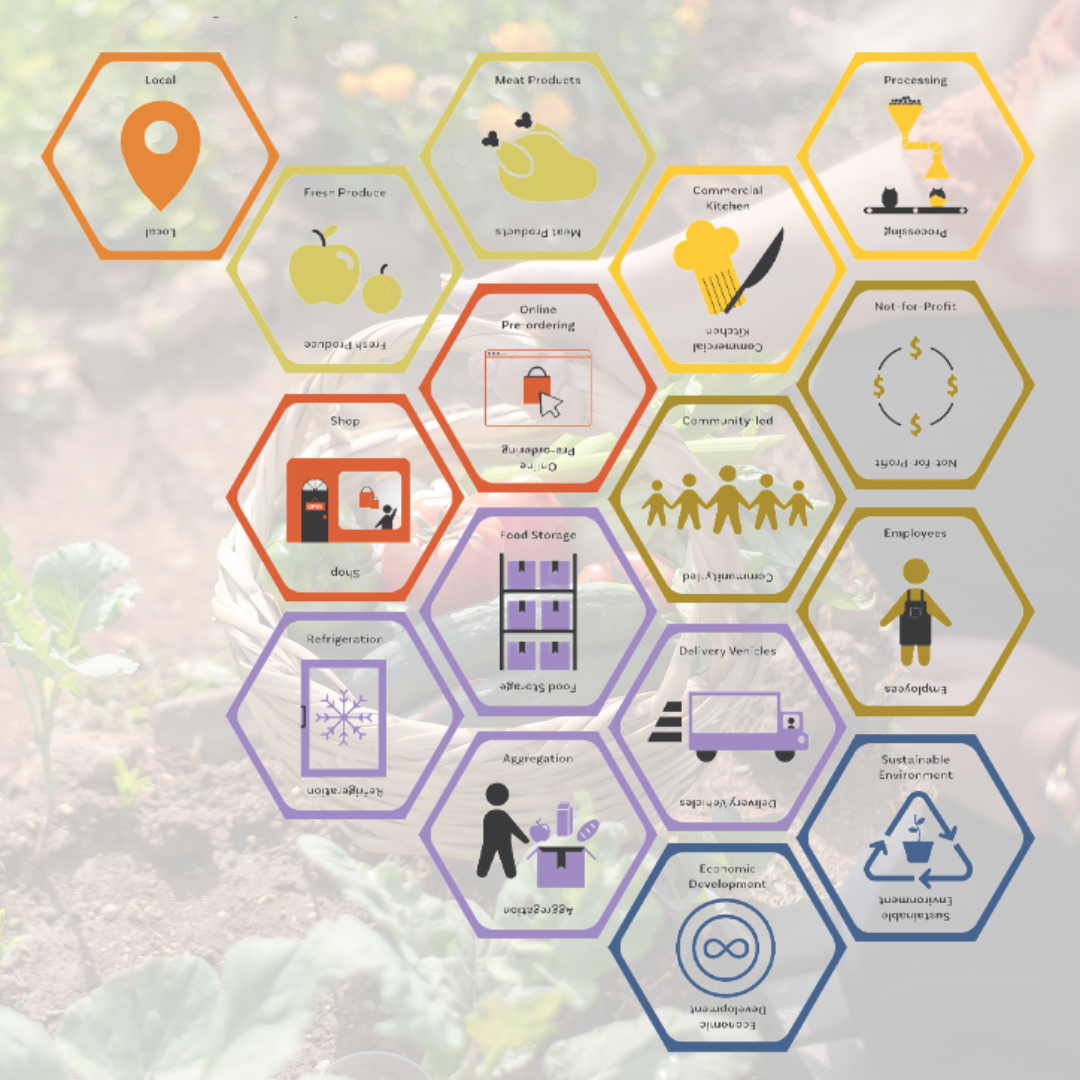 Hepburn: co-designing a food hub - Open Food Network Australia